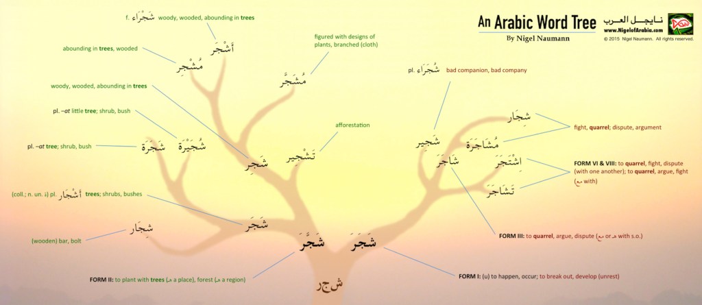 An Arabic “Word Tree”: Quarrelling Like a Forest? | Nigel of Arabia